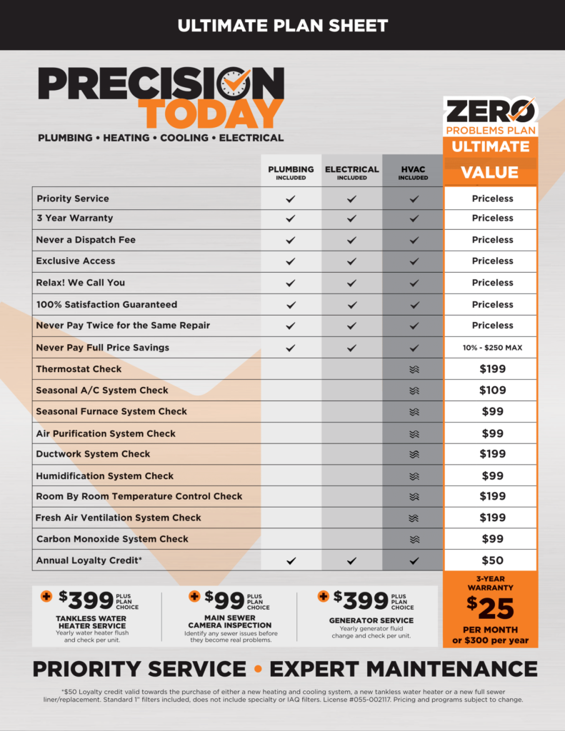 Maintenance Plans | Precision Today | Plumbing Drains Heating Cooling