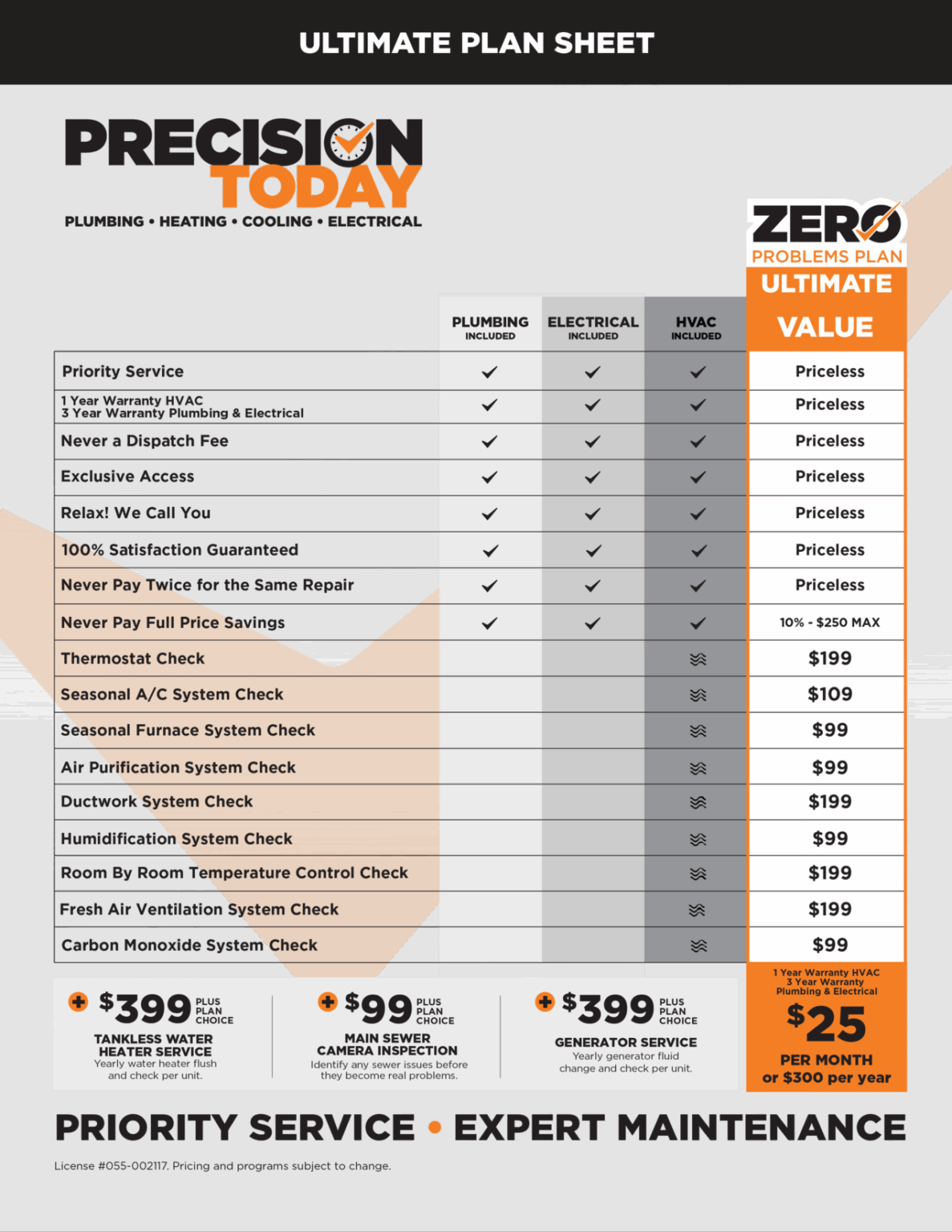Maintenance Plans | Precision Today | Plumbing Drains Heating Cooling