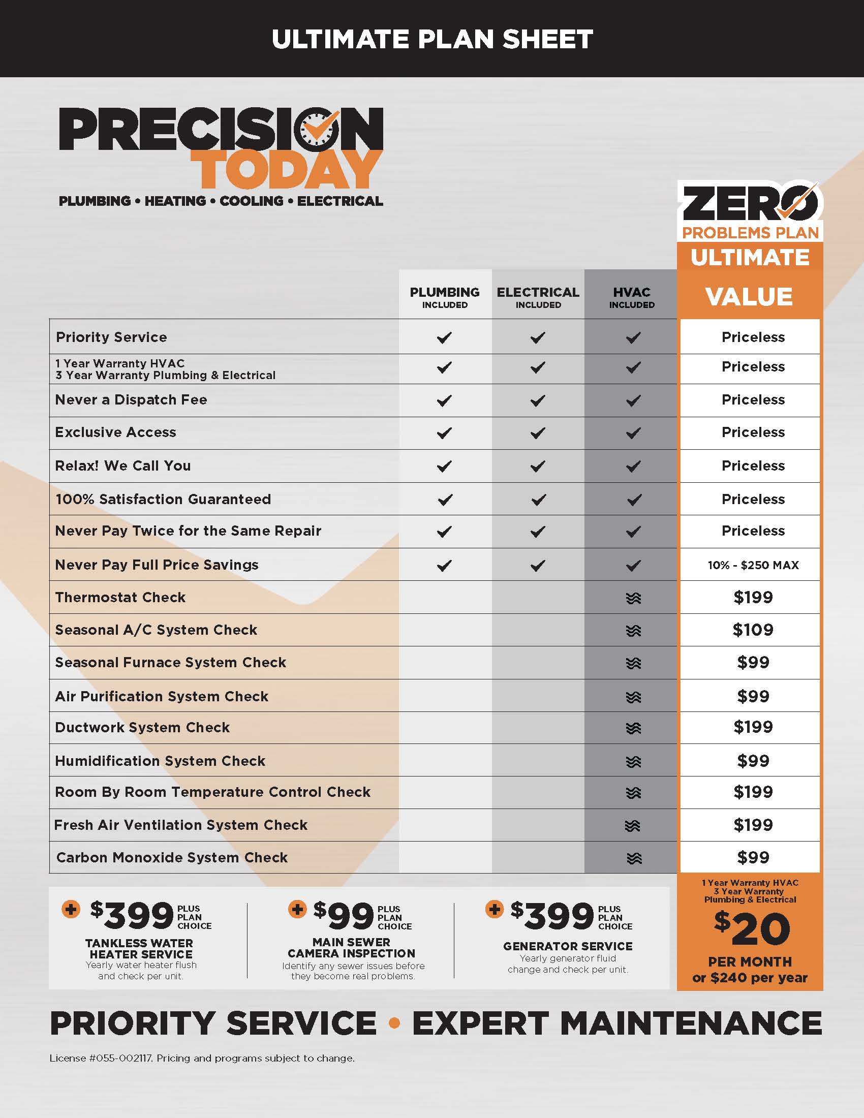 Zero Problems Plan - Precision Today